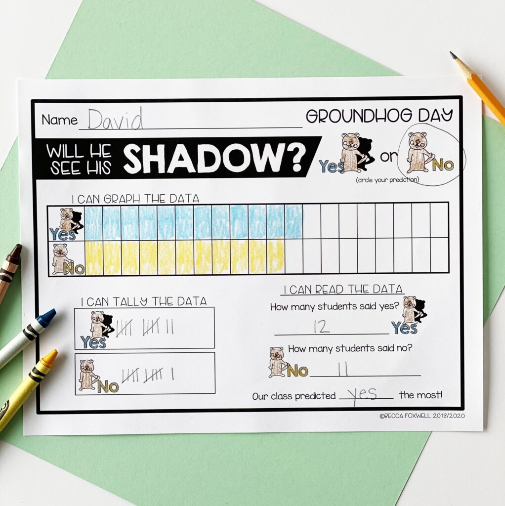groundhog-graph - Foxwell Forest